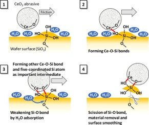 [강해령의 하이엔드 테크] CMP 슬러리 특집: 나노 알갱이 부대의 정체 : 네이트 뉴스