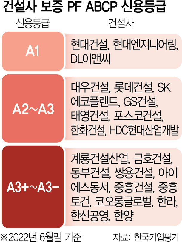 [단독]채안펀드 고작 3000억 매입 그쳐···"깐깐한 기준에 대형사 ABCP 대부분 제외" : 네이트 뉴스