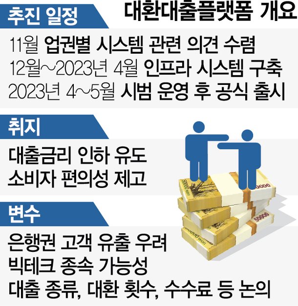 시동 건 대환대출플랫폼 대상·횟수 좁혀 출범하나 네이트 뉴스
