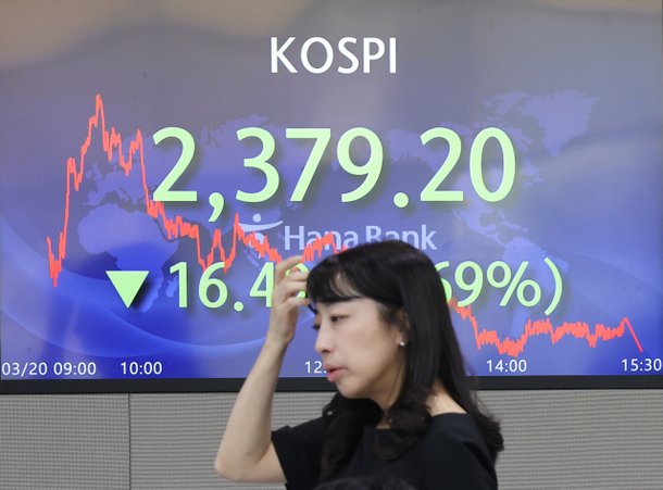 [마감시황] 3월 FOMC 앞두고 높아진 증시 변동성···코스피 2379 마감 : 네이트 뉴스