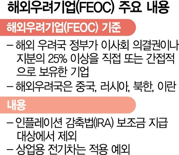 美 FEOC 발표에 K배터리 '전략수정'···"합작사 中지분 인수할수도" [biz-플러스] : 네이트 뉴스