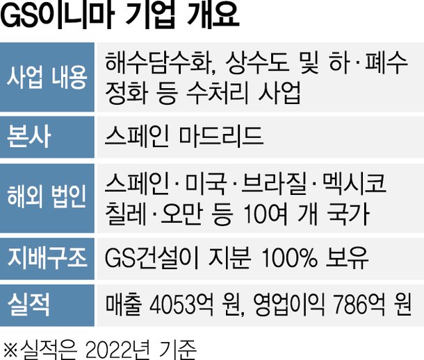 [단독]gs건설 알짜 자회사 이니마 지분 판다 네이트 뉴스