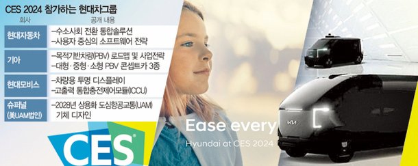 수소 힘 싣고 PBV·UAM 공개···CES에 역대급 전시관 꾸리는 현대차그룹 : 네이트 뉴스