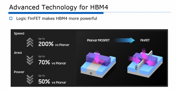 삼성전자, 메모리 성능 UP '16단 HBM4' 으로 승부수 [biz-플러스] : 네이트 뉴스