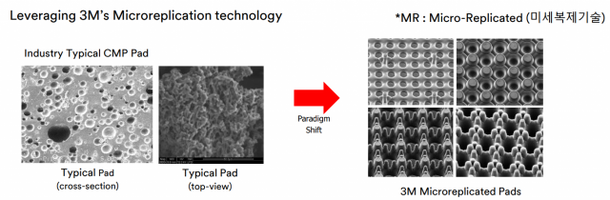 포스트잇 회사가 반도체 핵심 소재를? 3M "CMP 패드 3년내 300% 성장 노린다" [르포] : 네이트 뉴스