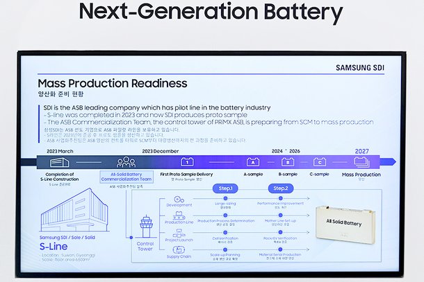 삼성 SDI, 오는 2027년 데뷔 앞둔 '무음극 전고체 배터리' 기술 전시 : 네이트 뉴스