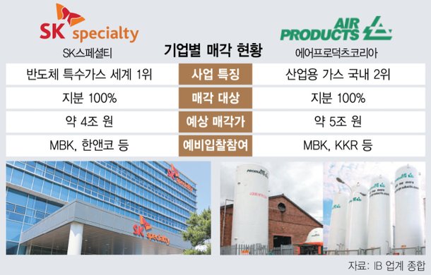 MBK, SK스페셜티·에어프로덕츠 인수전 동시 참여 [시그널] : 네이트 뉴스