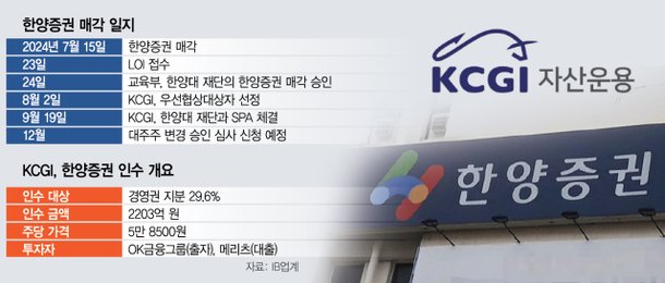 KCGI, 한양證 최소 5년 직접 경영 후 매각[시그널] : 네이트 뉴스
