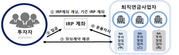 AI 알고리즘이 IRP 자동으로 굴려준다···하나은행-파운트 최초 개시 : 네이트 뉴스