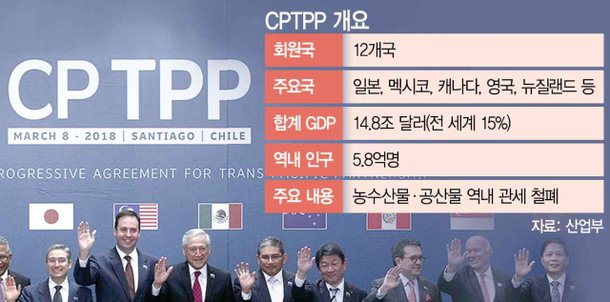 CPTPP 가입 논의 '개점휴업'···"통상 다변화 해야"[Pick코노미] : 네이트 뉴스