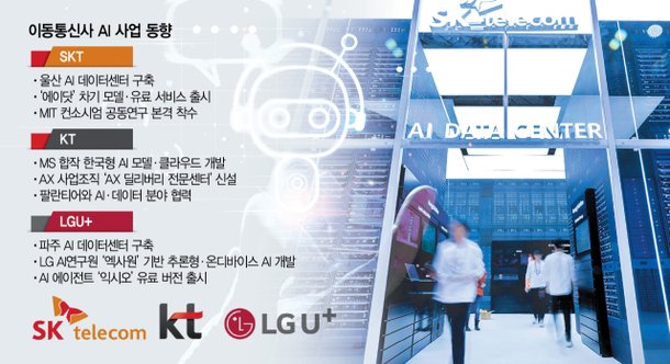 SKT, AI 혁신 재가동···MIT와 반도체 에이전트 연구 : 네이트 뉴스
