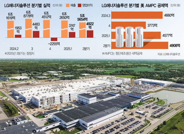 LG엔솔·GM, 美 테네시 공장서 LFP 배터리 2027년 양산 발표 : 네이트 뉴스