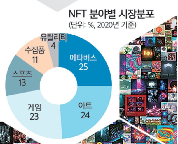 "특이하고 돈 되네"…NFT에 빠진 MZ [S 스토리] : 네이트 뉴스