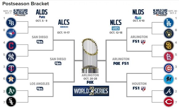 2020 MLB 포스트시즌 대진 확정…STL-MIL 막차 탑승[2020 MLB결산①] : 네이트 스포츠
