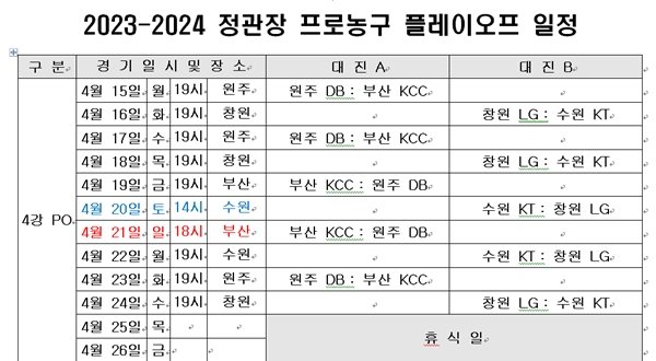 프로농구 4강 PO, 15일부터 시작…DB-KCC, LG-KT 빅뱅 : 네이트 스포츠