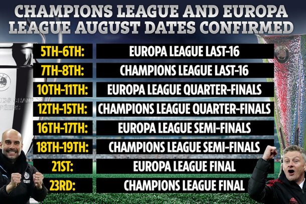 UCL 18일 만에 다 소화? 8월 7일 16강 재개-23일 결승(英 매체) : 네이트 스포츠