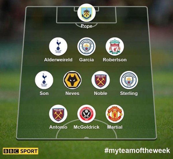 BBC도 SON 들었다, EPL 이주의 선수로 당당히 등록 : 네이트 스포츠