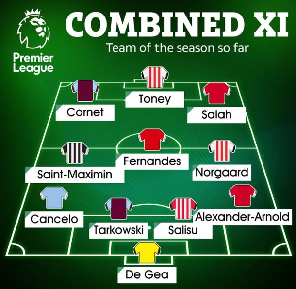 'SON 자리에 번리 FW'…EPL 베스트11, 기준이 어떻길래? : 네이트 스포츠