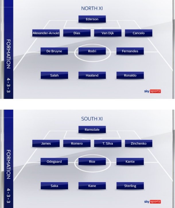 '충격' EPL 올스타 예상 라인업에 SON 이름 없다…'득점왕 출신인데' : 네이트 스포츠