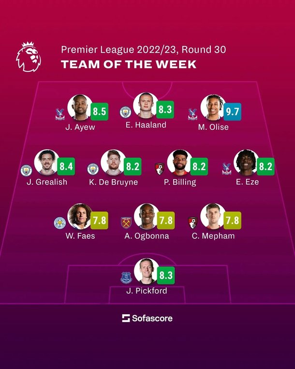 SON EPL 100호골 터뜨렸는데? 베스트 11 제외…'토트넘 전멸' : 네이트 스포츠