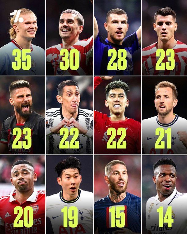 'SON도 눈에 띄네' UCL에서도 미쳐버린 '폭격기의 도장 깨기' : 네이트 스포츠