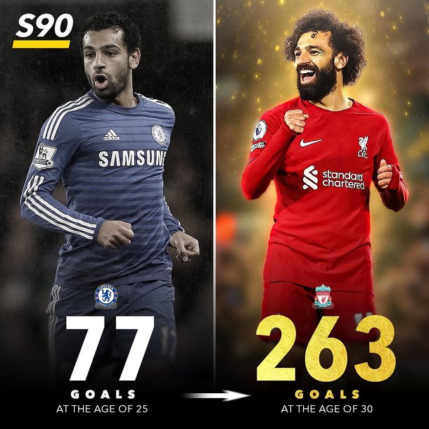 'SON이랑 EPL 득점왕도 해보고!' 파라오 킹은 첼시 말고 리버풀이 맞는 옷 : 네이트 스포츠