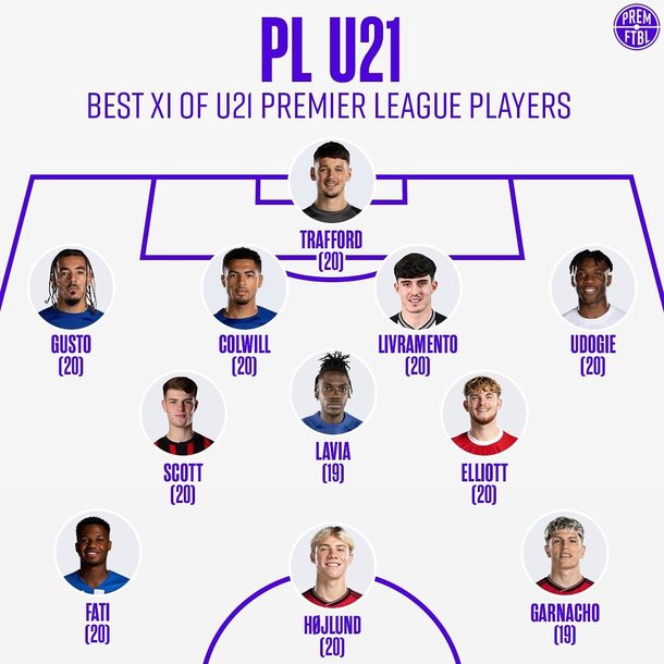 'SON 캡틴과 궁합 좋은 파트너+메시 후계자+맨유 1,000억 공격수' EPL U-21 베스트 11 : 네이트 스포츠