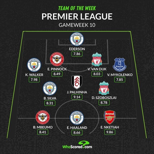 'SON 캡틴 EPL 유지 선봉이었는데 제외! 맨유 박살 맨시티는 대거 합류' 이 주의 베스트 11 떴다! : 네이트 스포츠