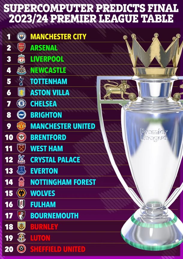 'SON 캡틴 골 취소+주축 줄줄이 부상' 토트넘, 첼시전 패배 충격 크다! 'EPL 5위+UCL 출전도 불발' : 네이트 스포츠