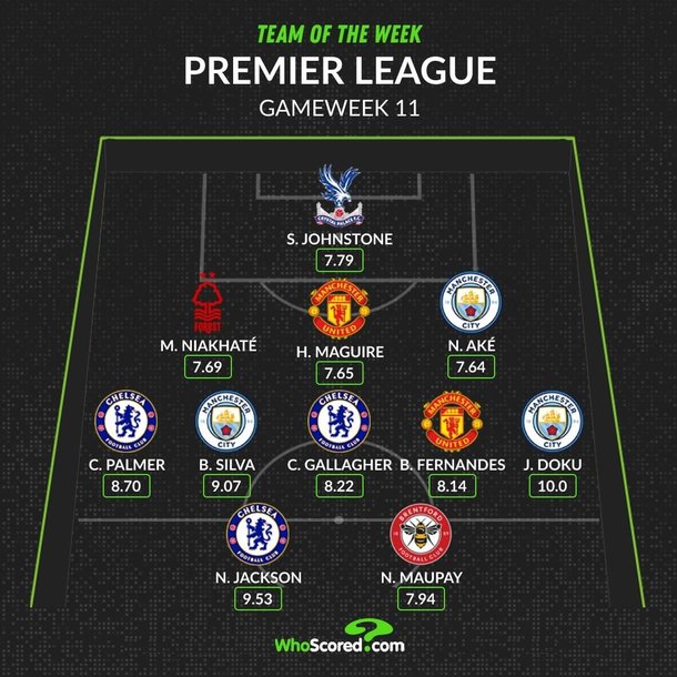 'SON 캡틴 고사하고 토트넘 전멸' EPL 11라운드 이 주의 베스트 11 공개! '첼시 대거 포함' : 네이트 스포츠