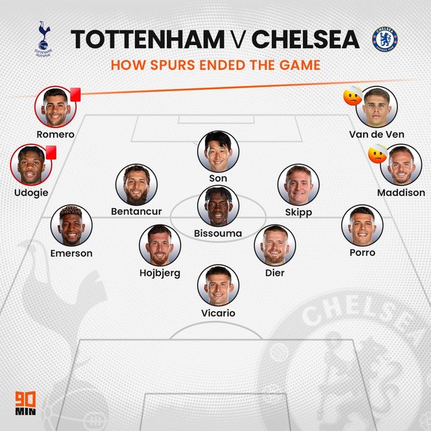 'SON 캡틴 고사하고 토트넘 전멸' EPL 11라운드 이 주의 베스트 11 공개! '첼시 대거 포함' : 네이트 스포츠