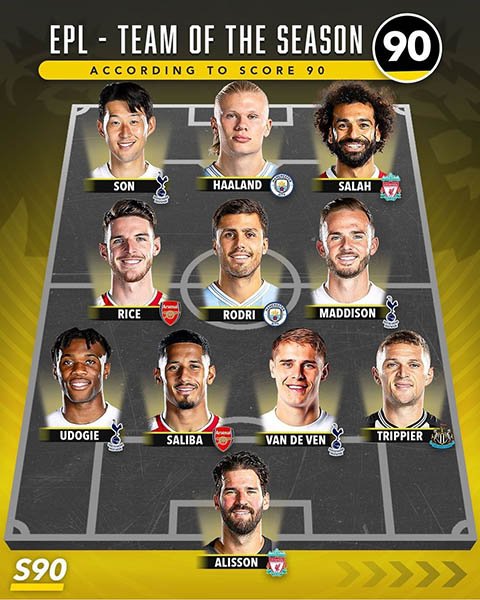 '손흥민-매디슨-판 더 펜 당당히 포함', 현 시점 EPL 베스트 11 공개…토트넘 선수만 4명 : 네이트 스포츠