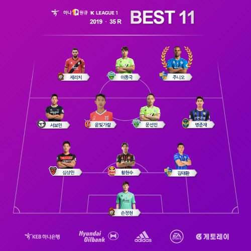 '10분 만에 멀티골' 울산 주니오, K리그1 35R MVP 선정 : 네이트 스포츠