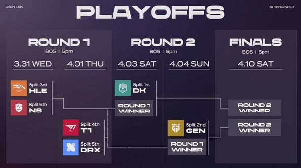 [김민규의 e시각] LCK 스프링 PO, 역대급 재미 잇는다 : 네이트 뉴스