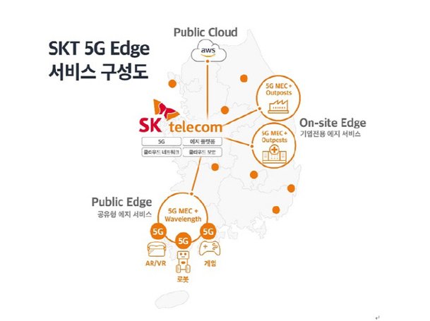 SKT, 'AWS 서밋'서 '5GX 에지·MEC' 비전 공유 : 네이트 뉴스