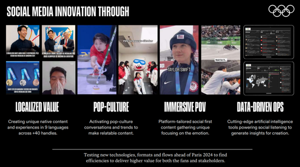 IOC 방송국 OBS 야니스 국장 "강원 2024, 시청률·화제성 성공적" [SS 인터뷰①] : 네이트 스포츠