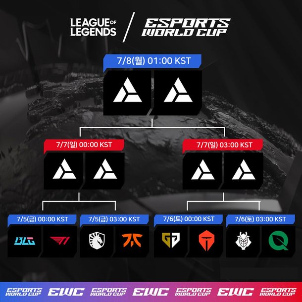 T1, 中 BLG와 '복수전', 5일 자정 첫 경기! SOOP, 'EWC' 한국어 생중계 및 일정은 [SS시선집중] : 네이트 스포츠