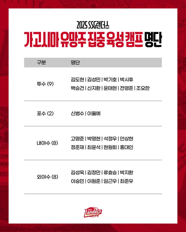 방망이 설움 극복 가보자고! '日 403홈런 거포 초빙' SSG, 가고시마 유망주 집중 육성 캠프 실시 : 네이트 스포츠