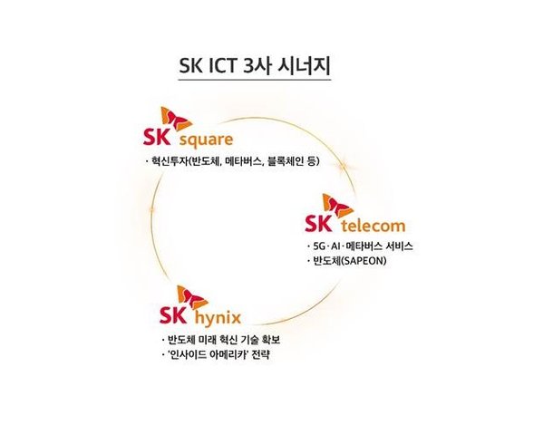 SK스퀘어·텔레콤·하이닉스, 'ICT 연합' 구축…"공동 사업 추진" : 네이트 뉴스