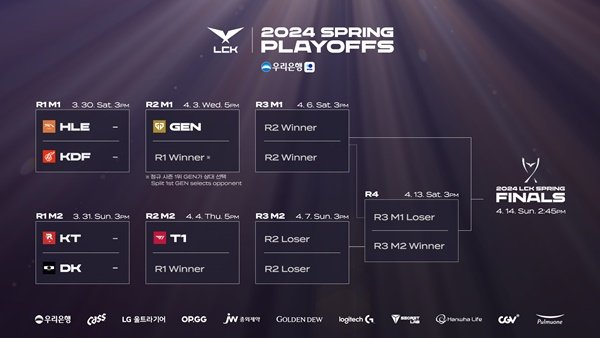 LCK 스프링 플레이오프 1R 돌입…'한화생명 vs 광동' 'KT vs 디플러스 기아' 격돌 : 네이트 스포츠