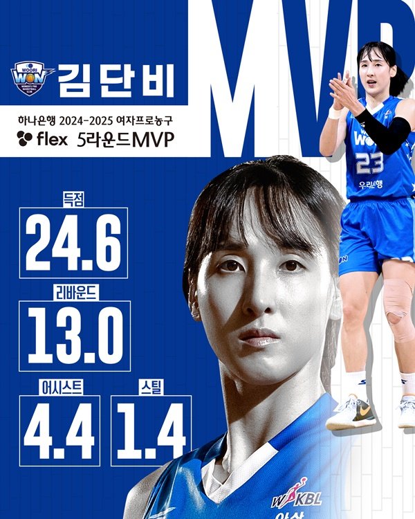 우리은행 김단비, 5R MVP 선정+역대 5번째 만장일치…MIP는 KB 이채은 : 네이트 스포츠
