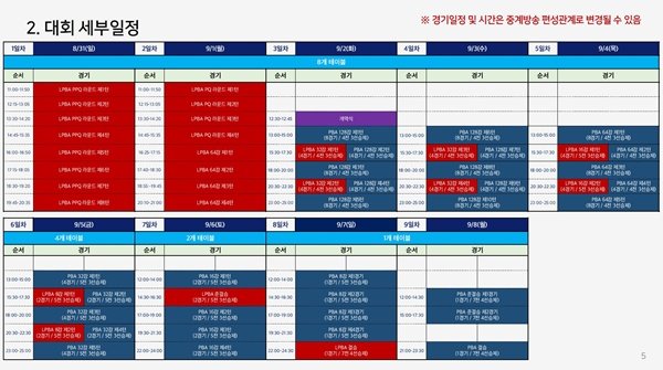 PBA, 2025-26시즌 4차투어 'SY 베리테옴므 PBA-LPBA 챔피언십' 개막 : 네이트 스포츠