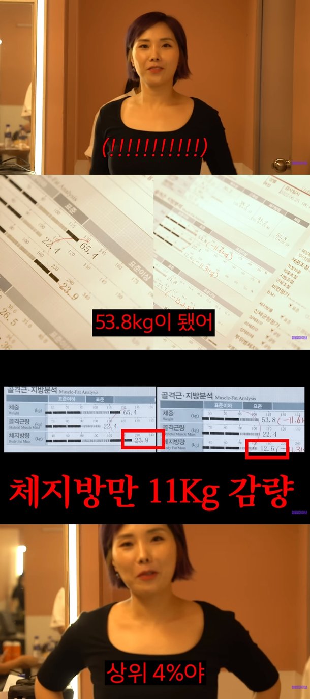 신봉선, 상위 4% 충격적 몸 상태…"65kg→54kg, 체지방만 11kg 빠져" : 네이트 연예