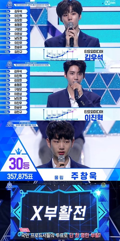 '프로듀스X101' 쫄깃한 순위 변동…여심 뒤흔들다 : 네이트 연예