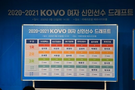 코로나 한파? V리그 여자 신인, 고작 13명 취업…10년 내 최저 (종합) : 네이트 스포츠