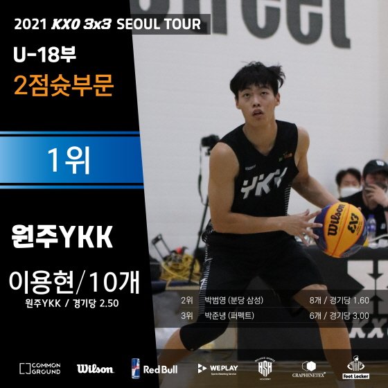 [KXO, 서울 2차시리즈 결산] U-18 득점&2점 1위 : 네이트 스포츠