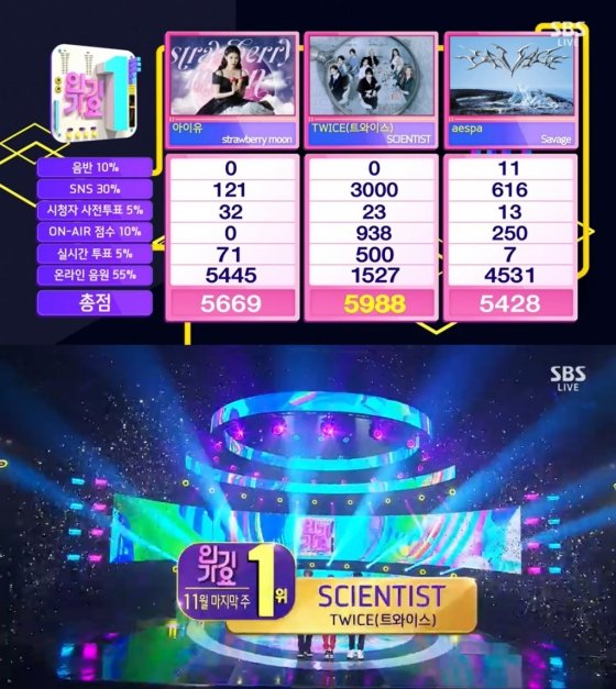 '인기가요' 트와이스, 무대 없이 1위 등극…화사·SF9 컴백[★밤TView] : 네이트 연예