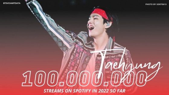 방탄소년단 뷔 2022 스포티파이 수록곡 1억 스트리밍 돌파…최강 음원 파워 믹스테이프 기대up 네이트 연예