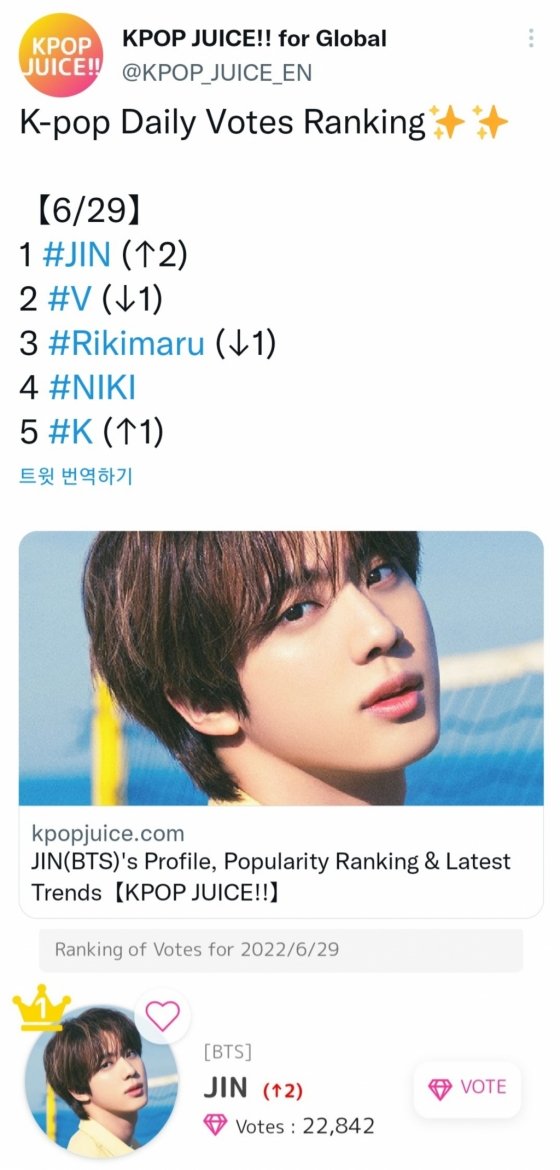 방탄소년단 진 日케이팝주스 아이돌 인기 랭킹 데일리 1위 네이트 연예