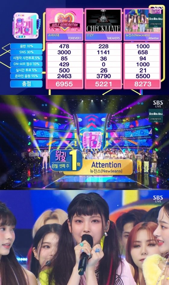'인기가요' 뉴진스, 소녀시대·ITZY 누르고 1위…음방 4관왕[★밤TView] : 네이트 연예